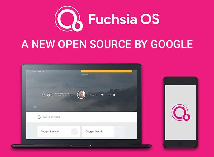 Understanding Google’s Fuchsia: The Future of Operating Systems? | Siberoloji